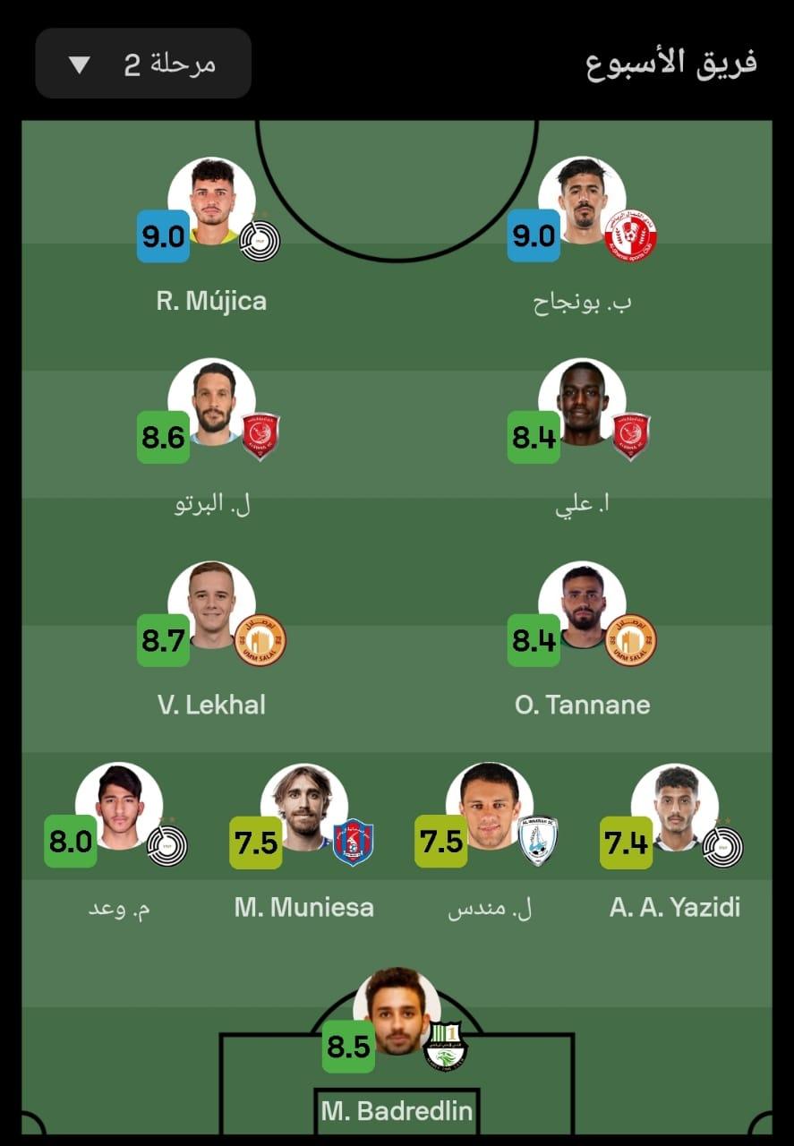 ثنائي جزائري يتصدر التشكيلة المثالية للجولة الثانية من الدوري القطري - Footalgeriedz